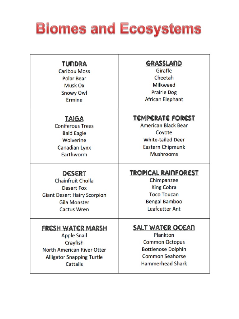Aquatic Biomes Chart