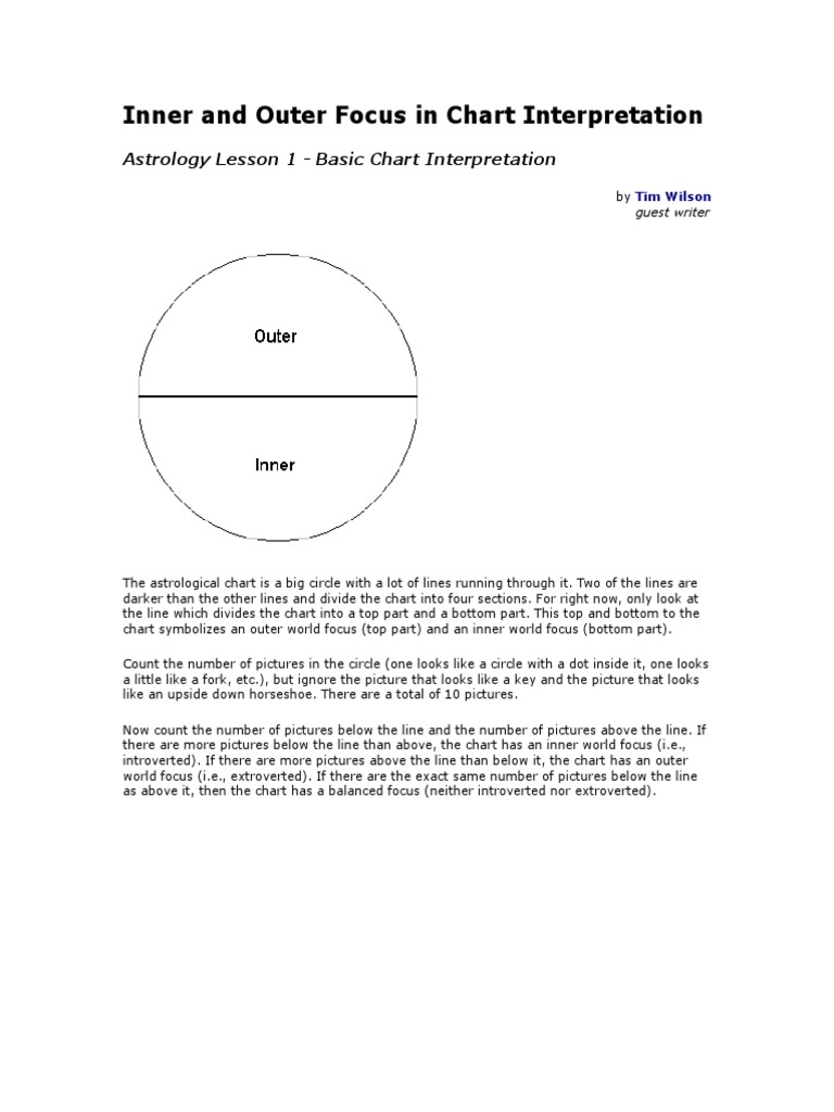 Inner, Outer, Self and Other Focus | PDF