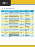 Valve Interlock - Smith Flow COntrol | PDF | Valve | Carbon Dioxide