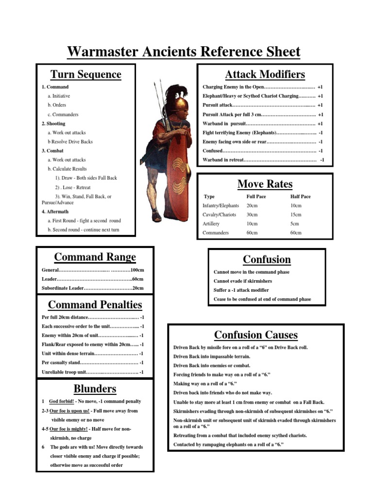 WMA Ref Sheet | PDF | Cavalry | Flanking Maneuver