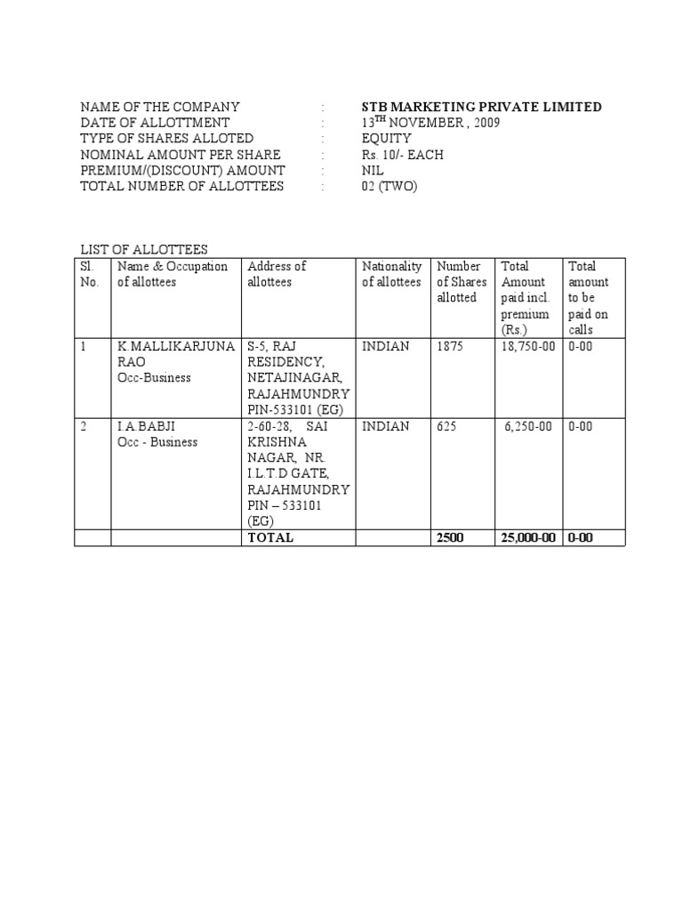 List of Allottees | PDF