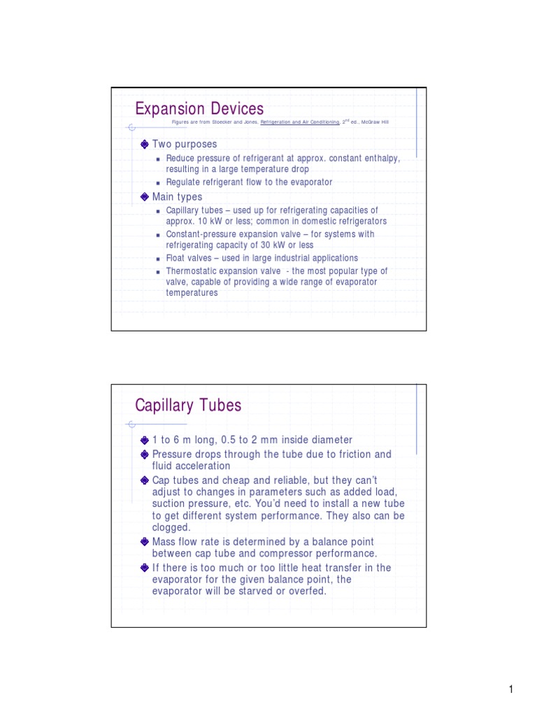 Expansion Devices: Figures Are From Stoecker and Jones, Refrigeration ...