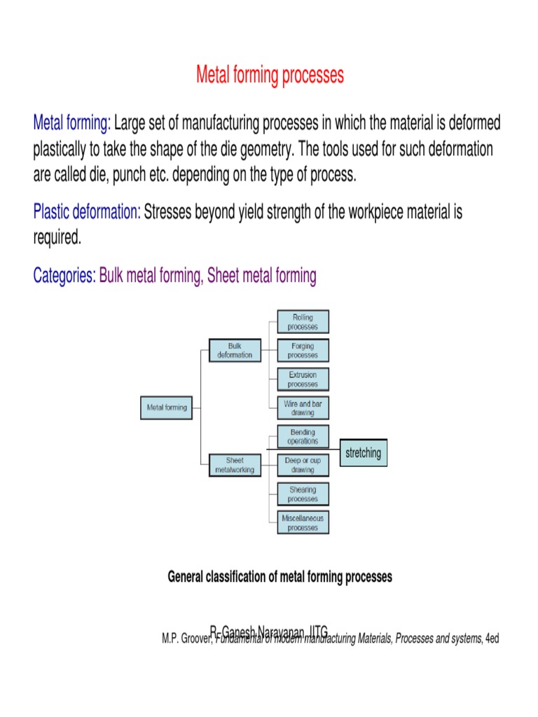 Metal Forming Processes | PDF | Extrusion | Forging