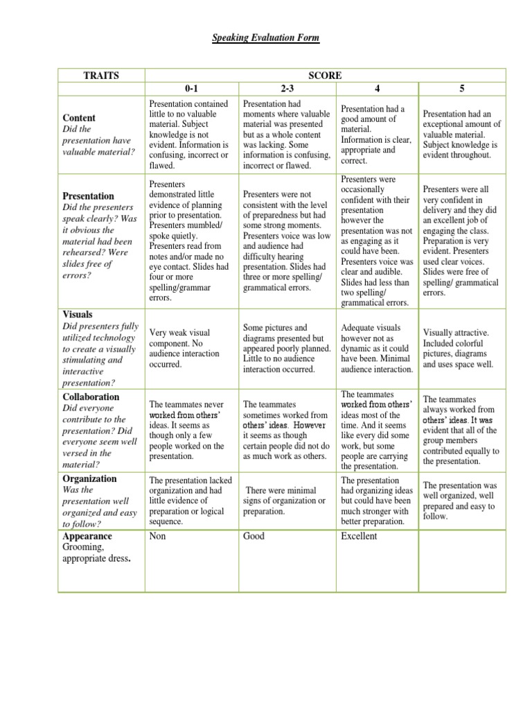 Assessing Presentation Skills: A Rubric for Evaluating Oral ...