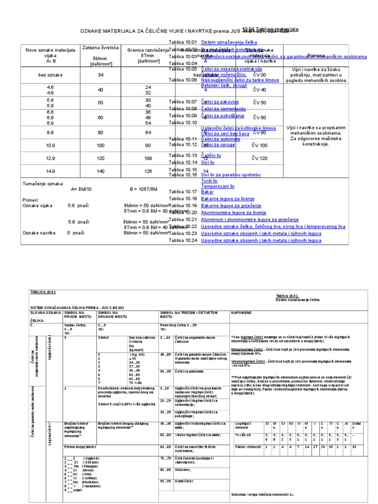 Masinski Elementi-Tablice | PDF