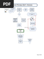 Accounting Policies and Procedures | Accounts Payable