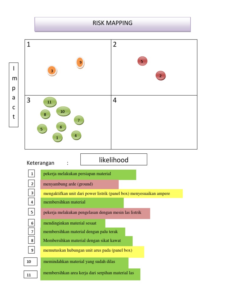 Contoh Risk Mapping | PDF