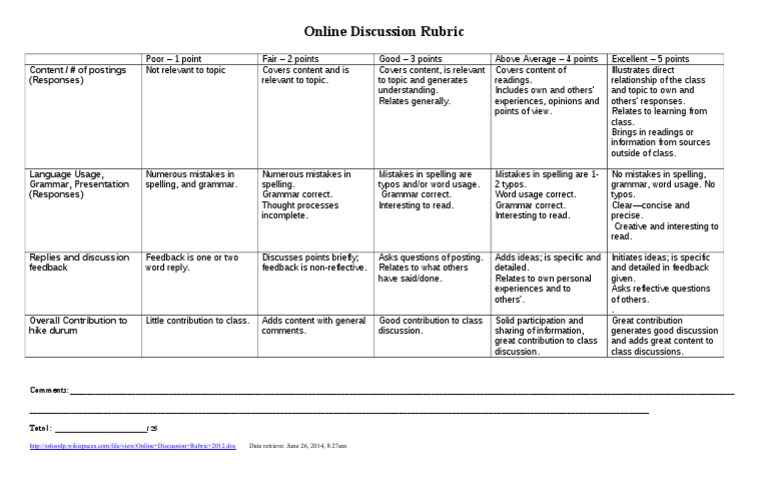 Online Discussion Evaluation Rubric | PDF