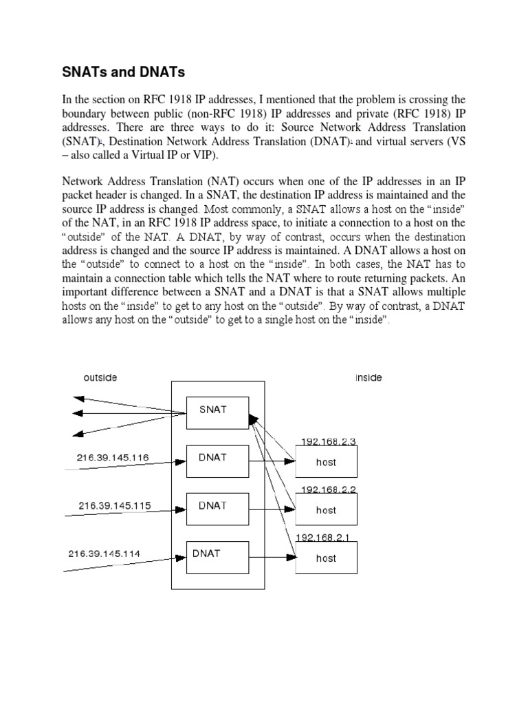An Explanation of Source Network Address Translation (SNAT) and Destination Network Address ...