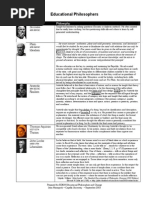 10 Modern Philosophers and Their Contribution To Education | PDF ...
