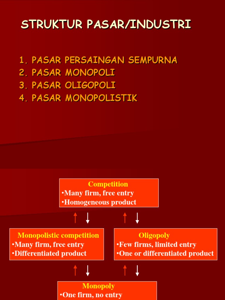 Macam - Macam Pasar | PDF