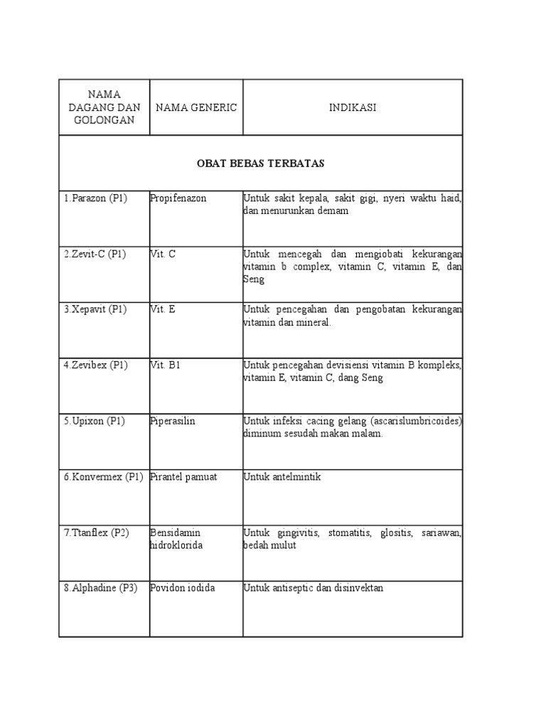 Contoh Obat Bebas | PDF