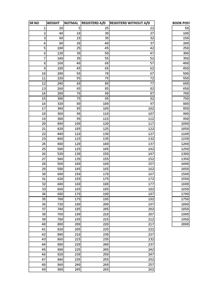 SR No Weight Notmal Registerd A/D Registerd Without A/D Book Post | PDF
