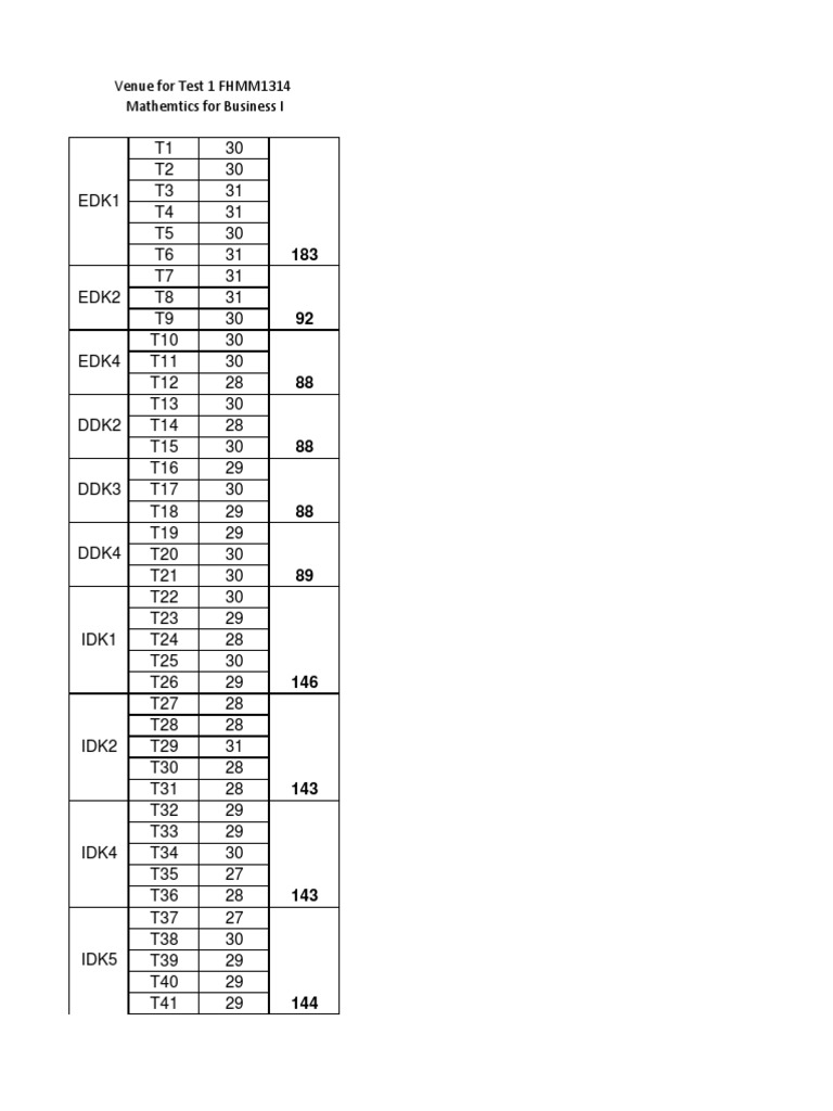 Test Scores and Venue Details | PDF