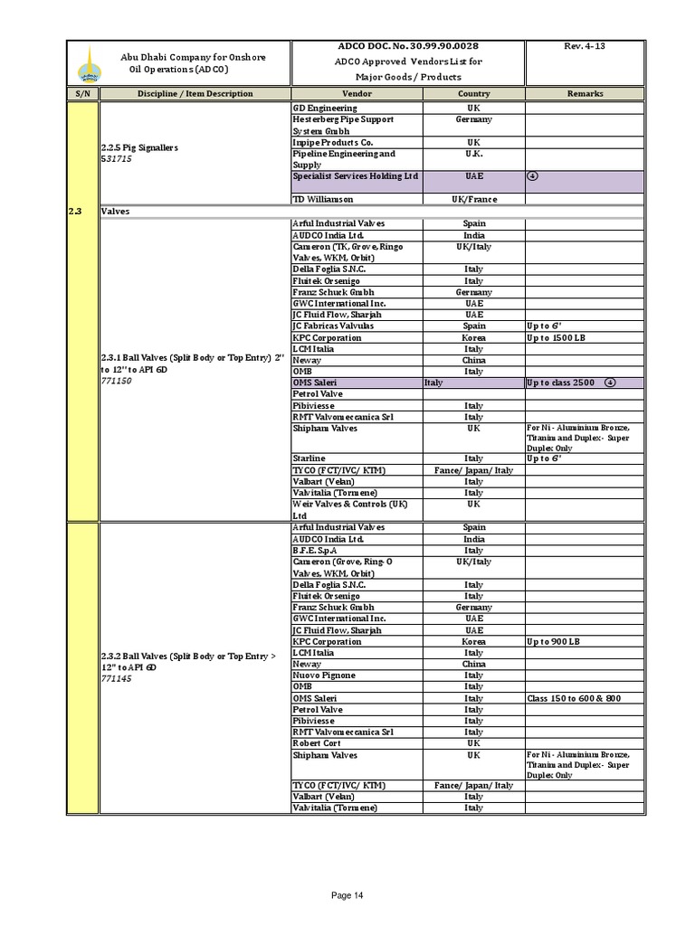 ADCO Approved Vendors List | PDF | Science | Engineering