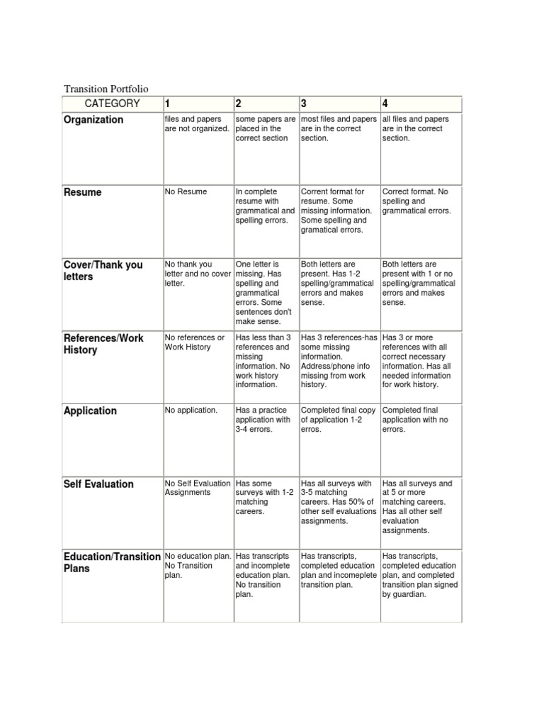 Transition Portfolio: Category | PDF