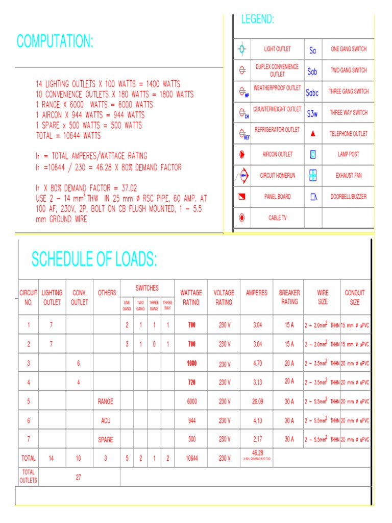 Schedule of Loads (Sample) | PDF