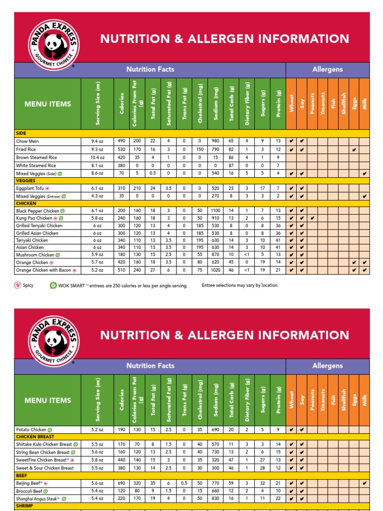 Panda Express Menu Nutrition | PDF | Cuisine | Food And Drink