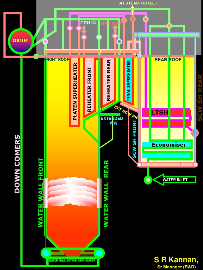 Boiler Flow Diagram Overview | PDF