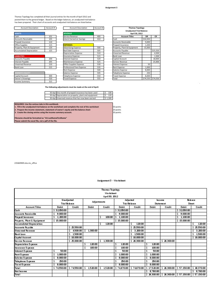 Sample Budgeting Worksheet | PDF | Debits And Credits | Expense