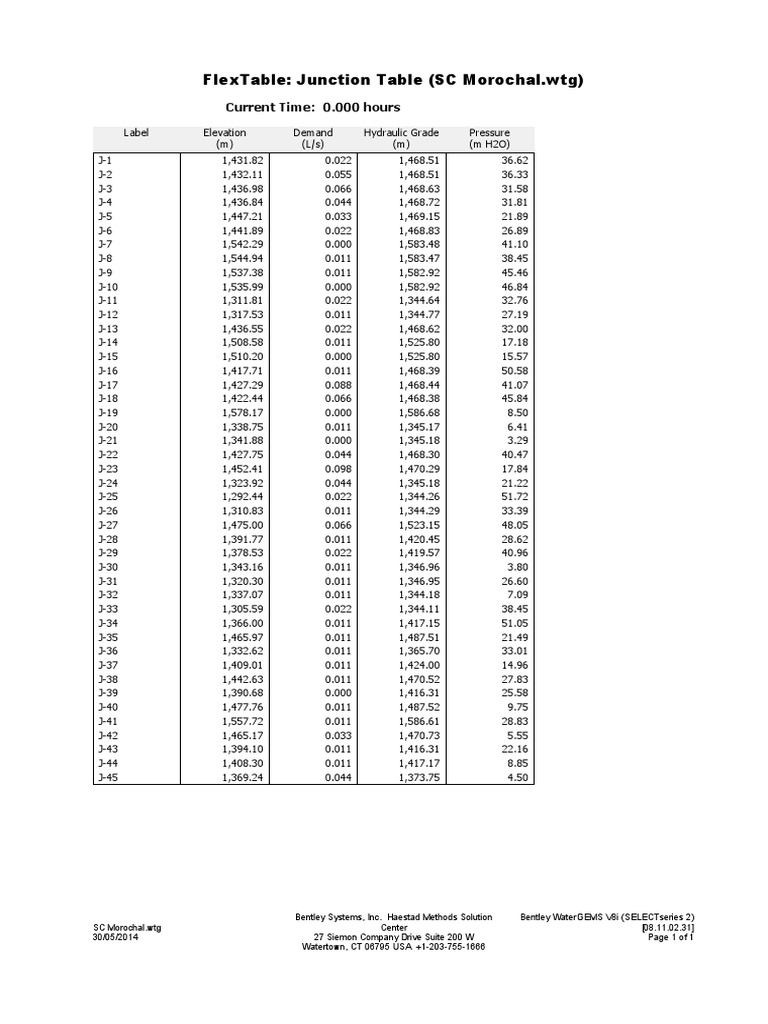 FlexTable - Junction Table (SC Morochal - WTG) | PDF
