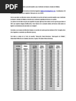 Modulo de Balasto | PDF