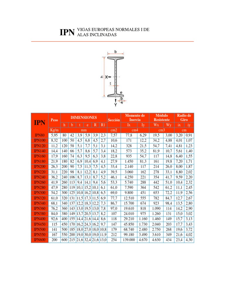 DIMENSIONES VIGAS IPN