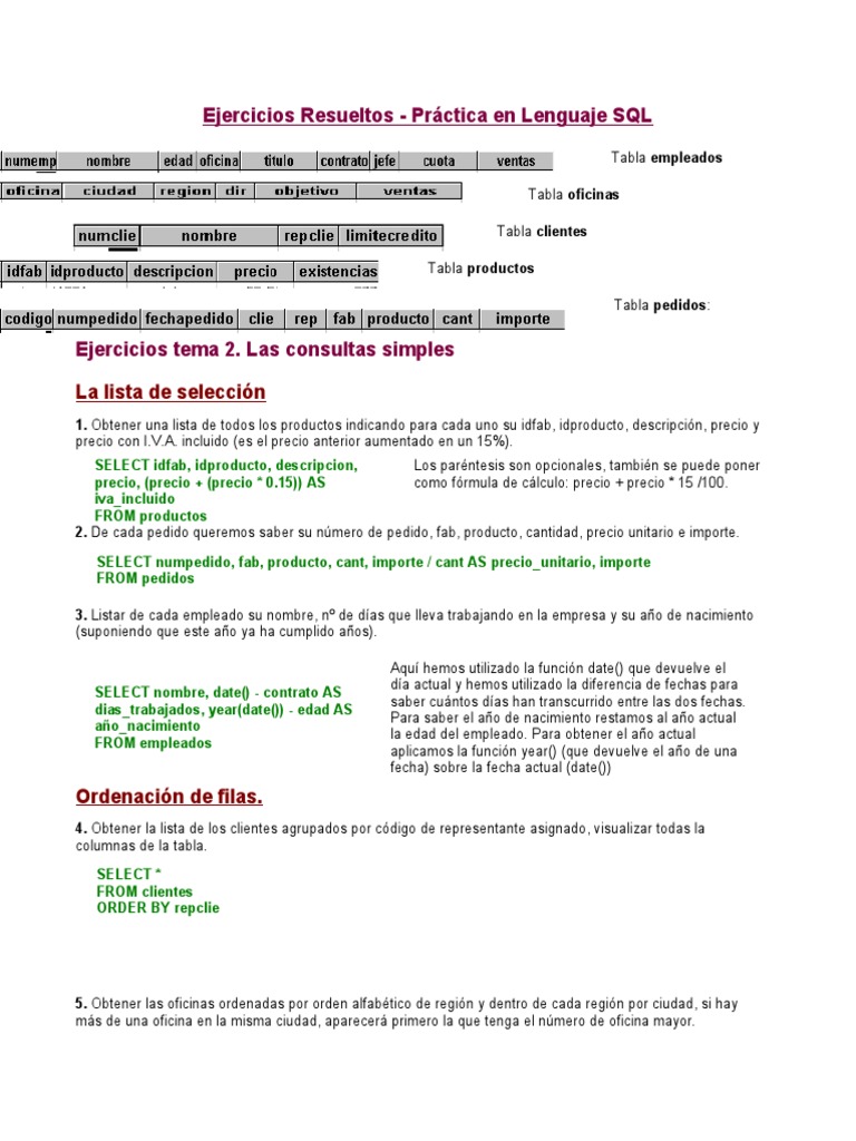 Ejercicios SQL: Consultas Básicas y Avanzadas | PDF | Comillas | Notación