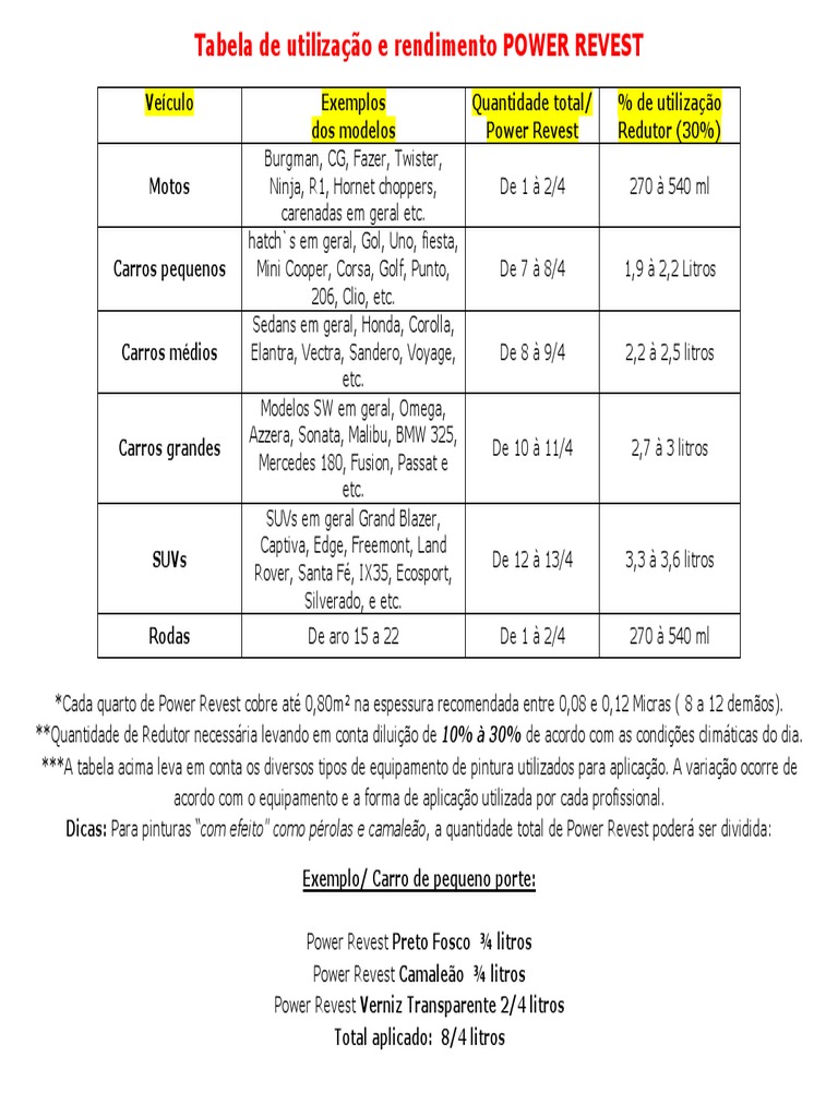 Tabela de Rendimento | PDF