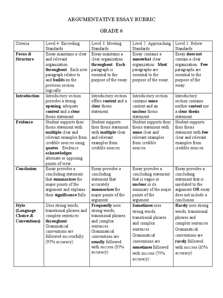 argumentative-essay-rubric | Essays | Thesis | Prueba gratuita de 30 ...