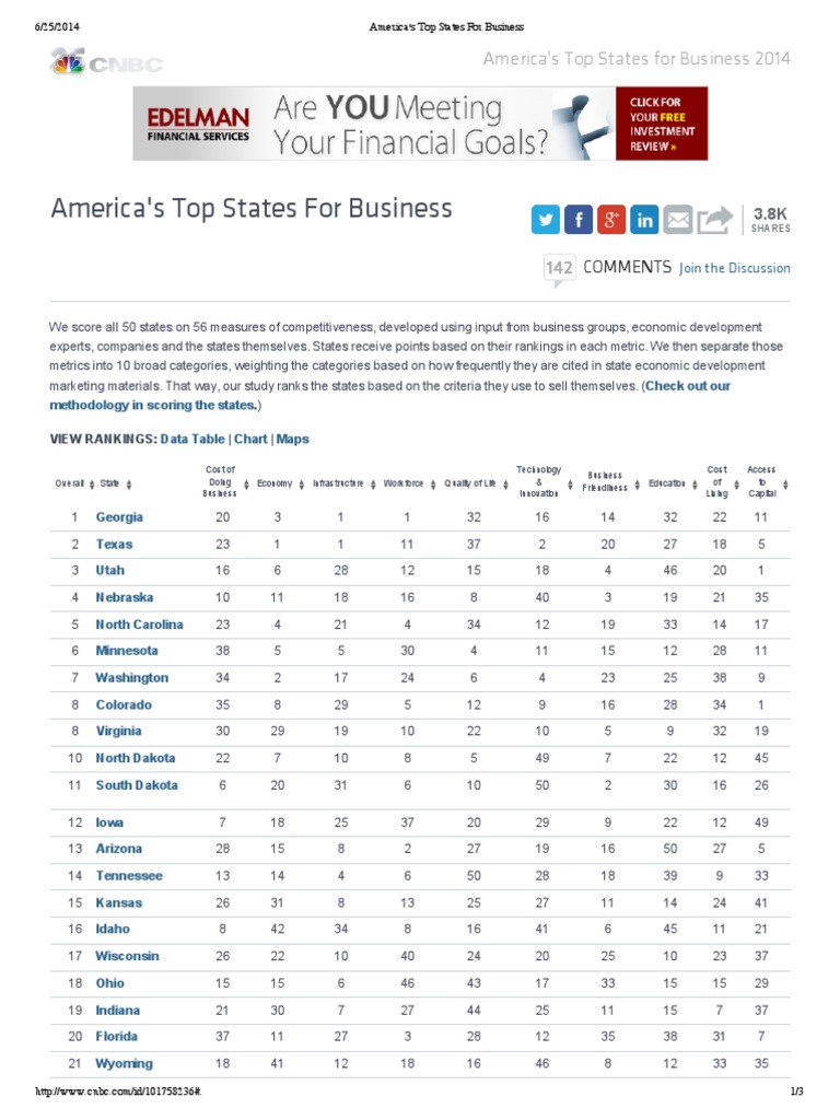 America's Top States For Business 2014 | PDF | Cnbc | Retirement