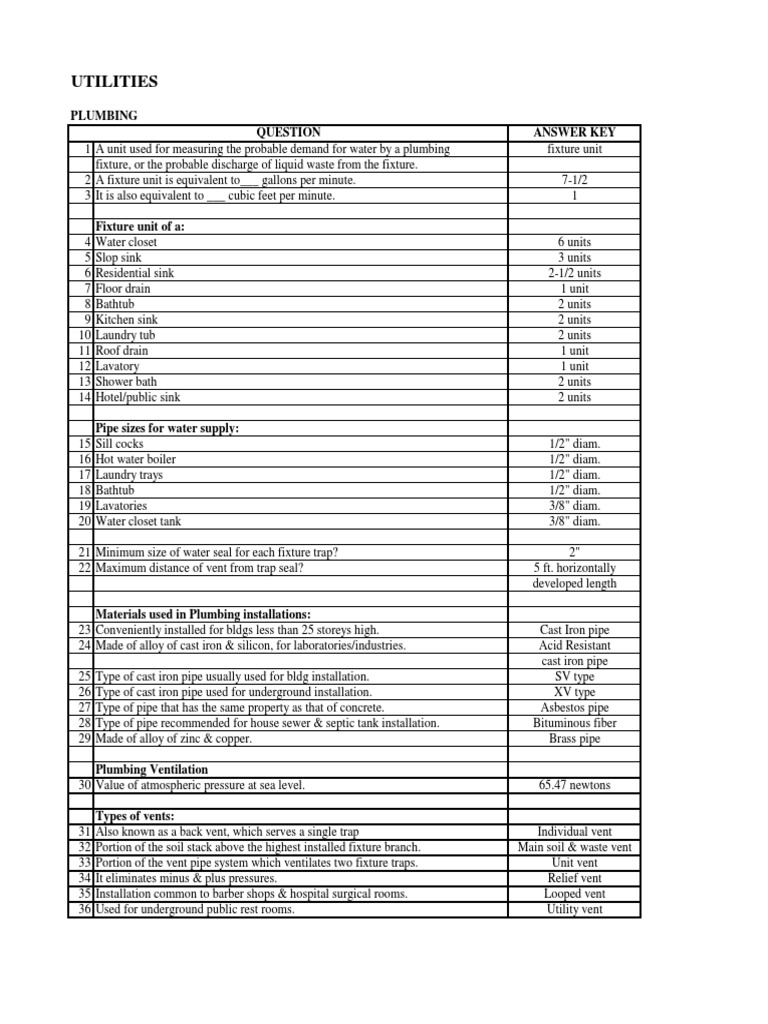 Building Utilities Reviewer | PDF | Valve | Electrical Wiring