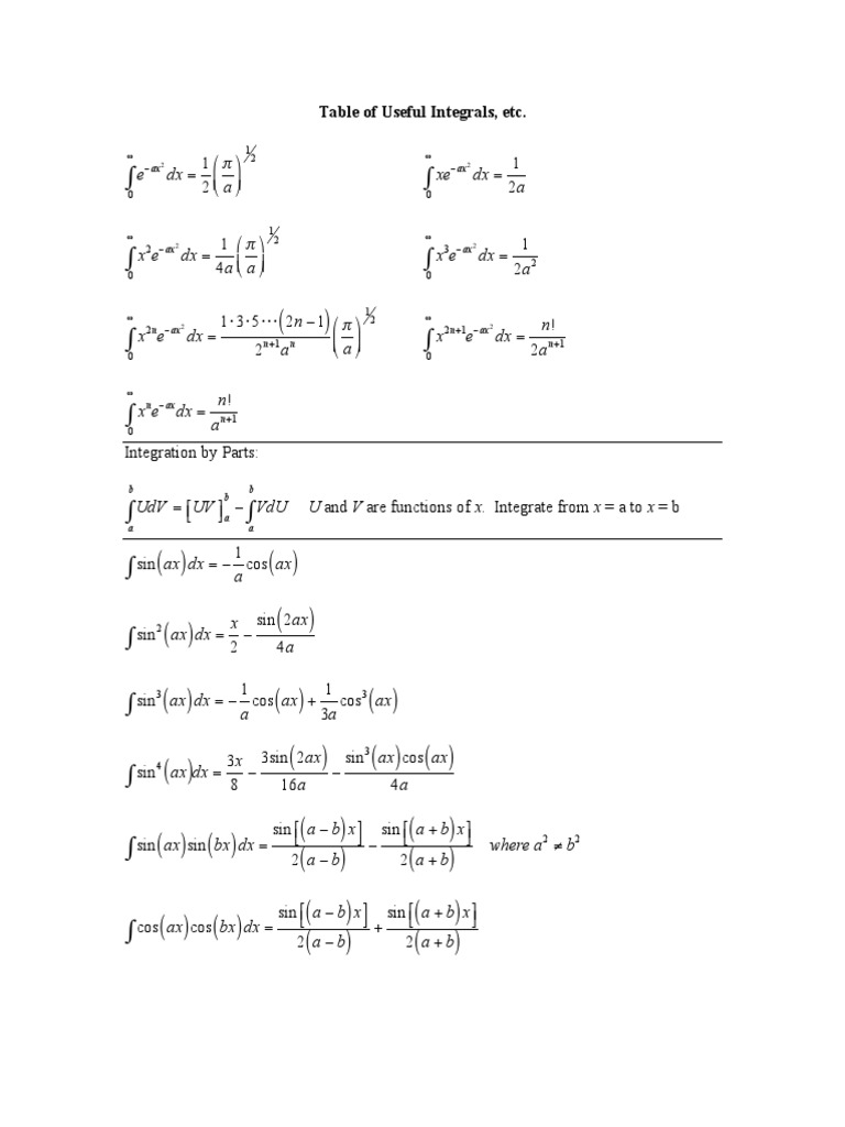 Table of Useful Integrals | Sine | Trigonometric Functions