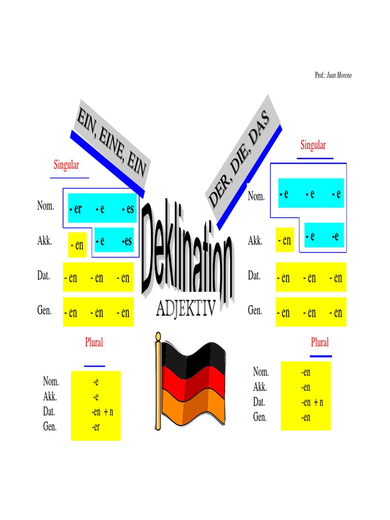 Adjektivdeklination | PDF
