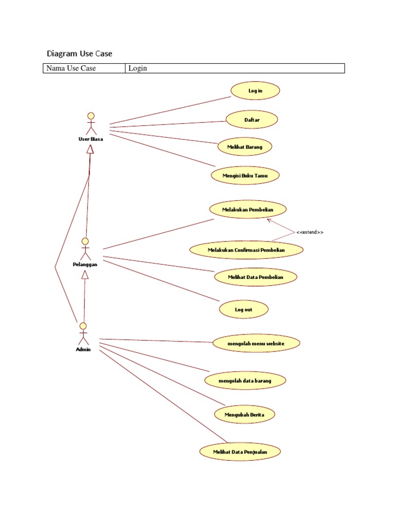 Diagram Use Case | PDF
