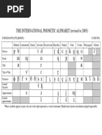 Tongan Consonant Inventory IPA 2025 | PDF | Human Voice | Phonetics