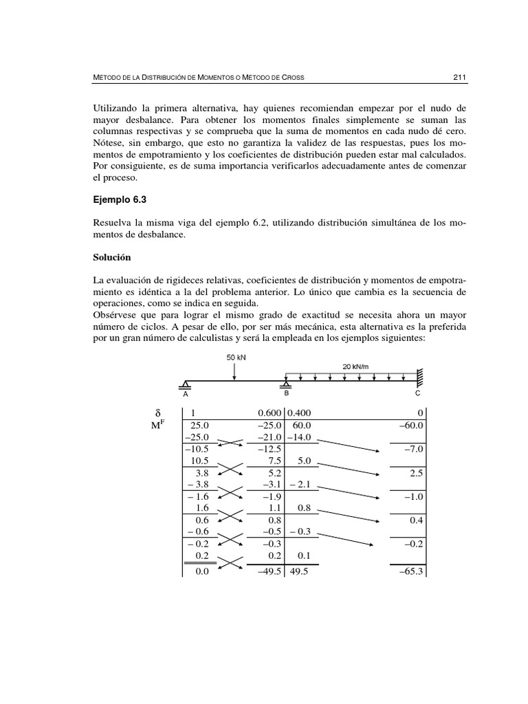Capitulo 6.2 Metodo de La Distribucion de Momentos o Metodos de Cross ...