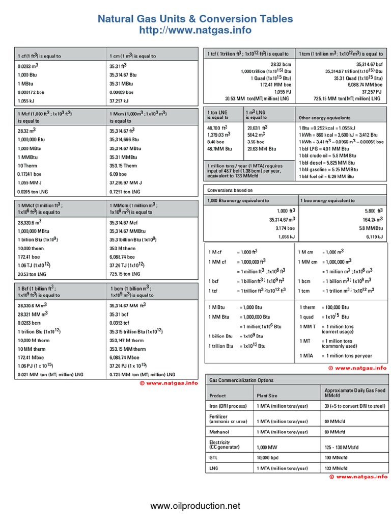 Natural Gas Units and Conversions | PDF | Computers | Technology ...
