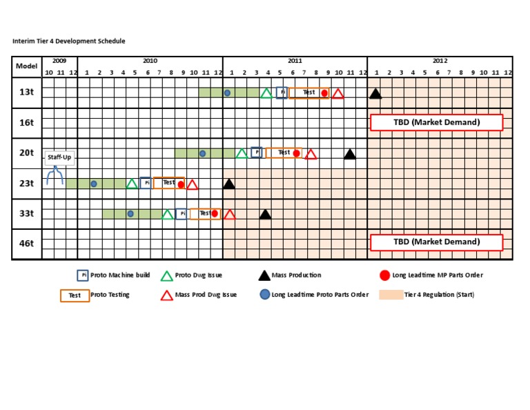 Schedule | PDF | Technology & Engineering