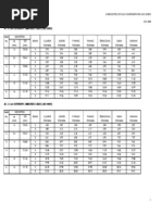 Method Statement For Mackintosh Probe Test | PDF