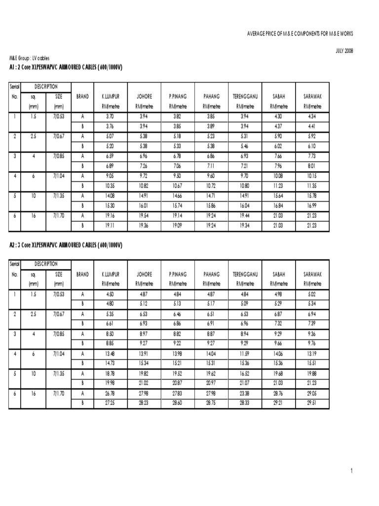 M&E Price List Cidb | PDF