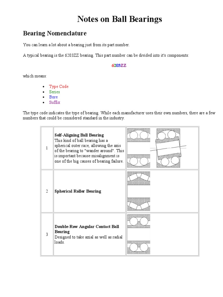 Notes On Ball Bearings | PDF | Bearing (Mechanical) | Machines