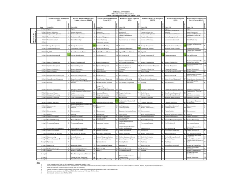 Fall 2014 Exam Schedule for BBA & BHM | PDF | Management Accounting ...