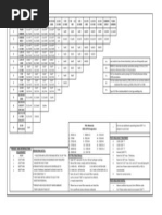 Metric Key Keyway Dimensions | PDF | Computers