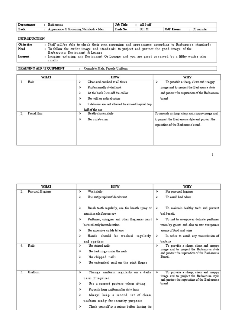 Grooming Standard Men | PDF | Softlines (Retail) | Consumer Goods