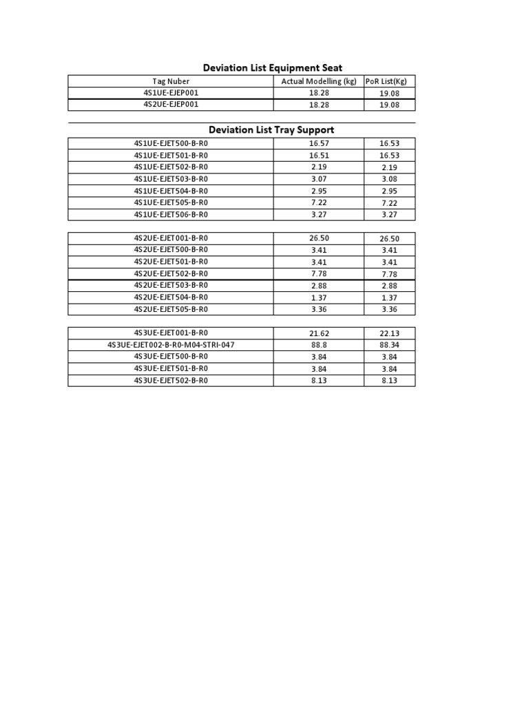 Deviation List Equipment Seat | PDF