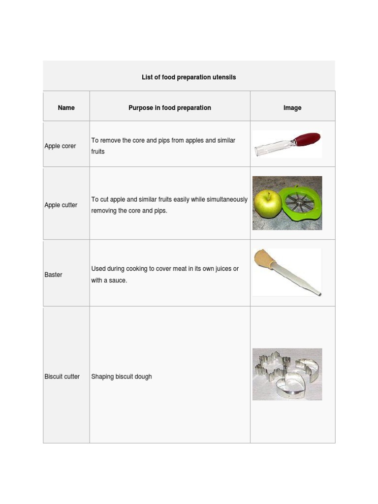 List of Food Preparation Utensils | Spoon | Scissors