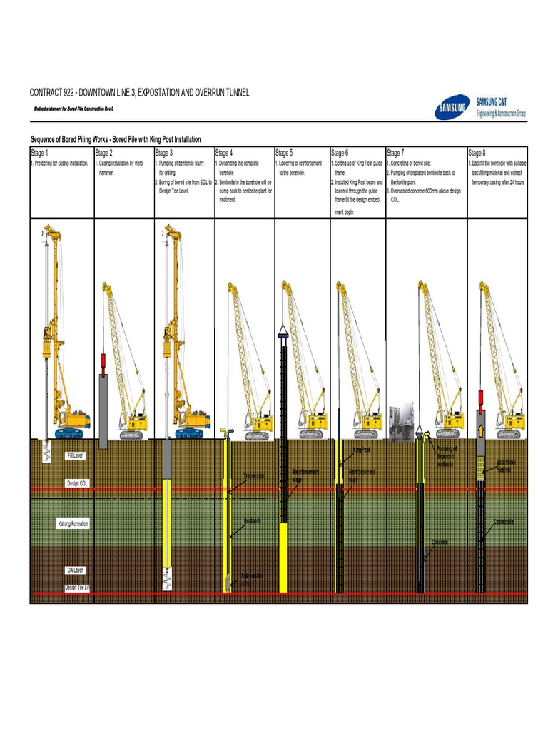 Sequence of Bored Piling Works - An 8 Stage Process for Bored Pile ...