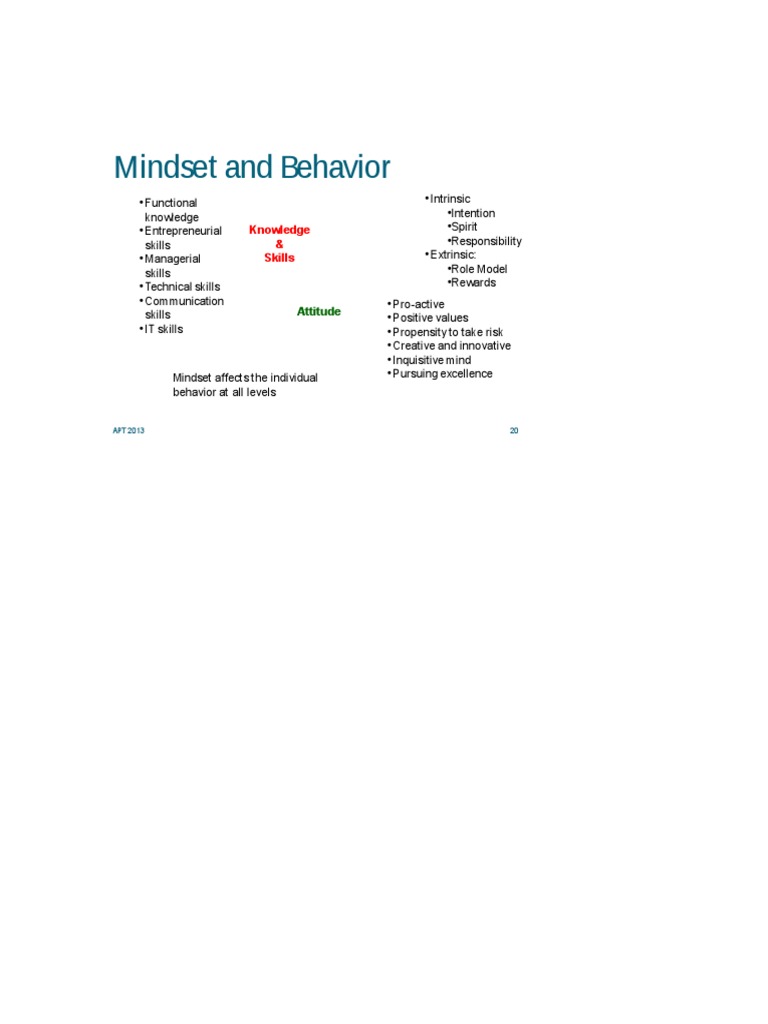 Impact of Mindset on Behavior | PDF | Career & Growth | Self-Improvement