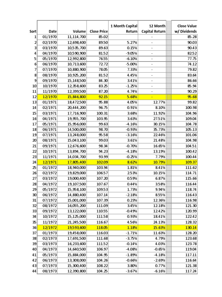 S&P 500 Monthly Returns Overview | PDF | S&P 500 Index | Financial Markets